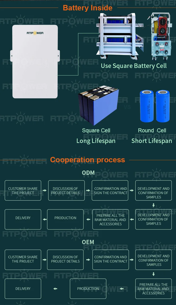 Completed Set Lifepo4 Battery Case 48v Diy Kit 200ah Lifepo4 Battery ...