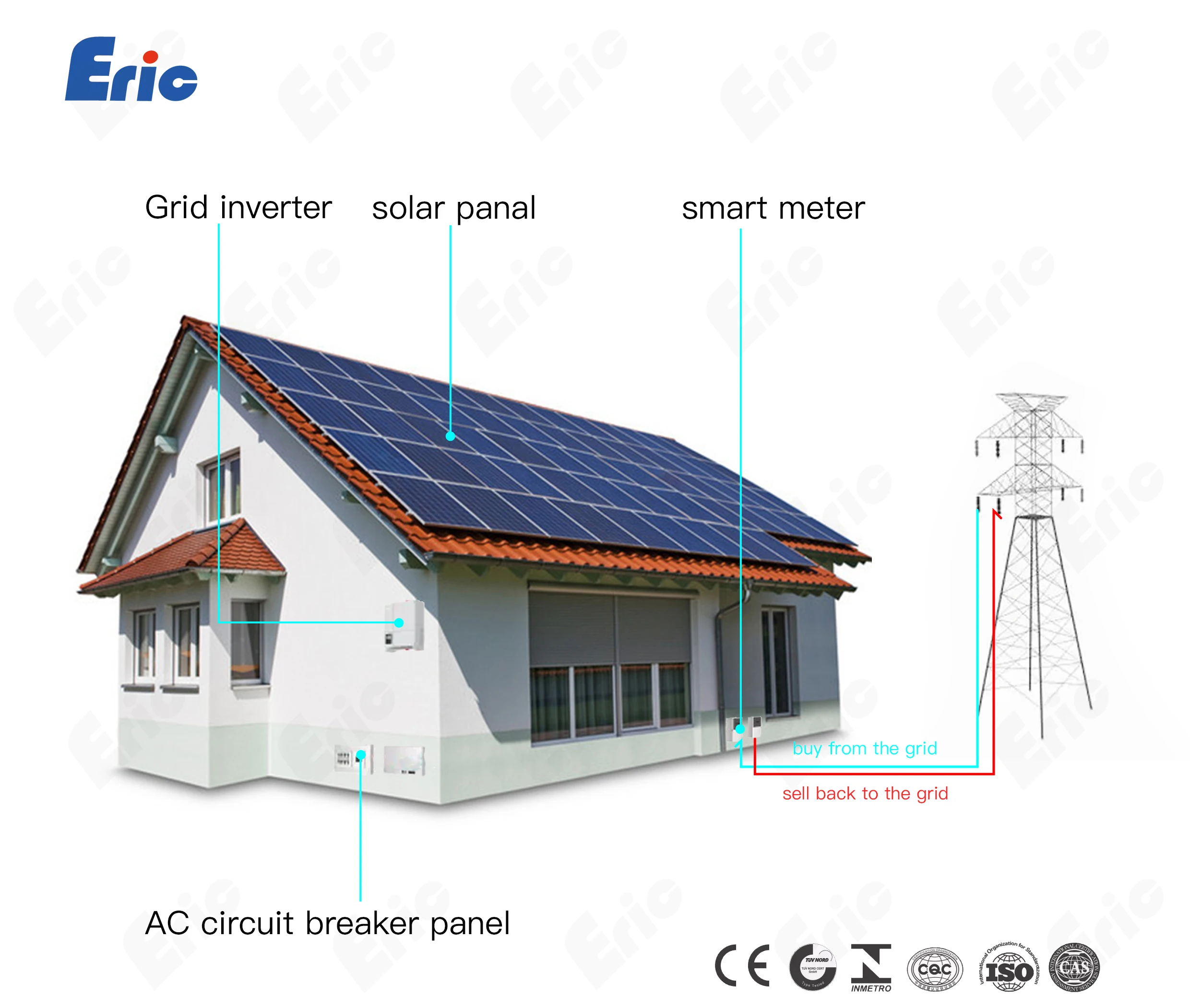 On Grid Energy Storage System For Industrial Solar Storage System ...