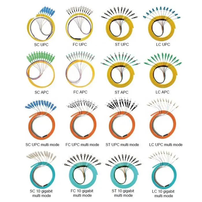 0.9mm Single-mode Pigtail Sc/upc High Quality Fiber Optic Simplex 900um ...