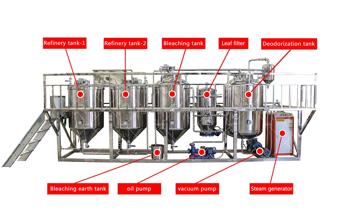 Animal Fat Oil Extraction Animal Fat Butter Beef Tallow Oil Processing ...