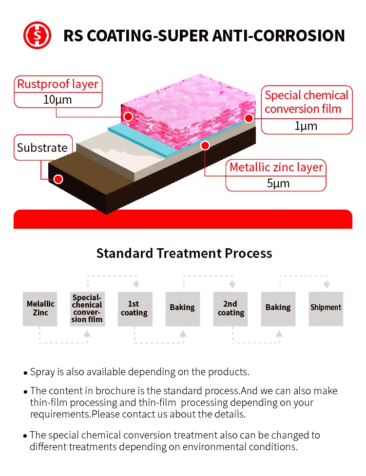 Flat Roofing Screw Fastener For Commercial Single-ply Low Slope Roof ...