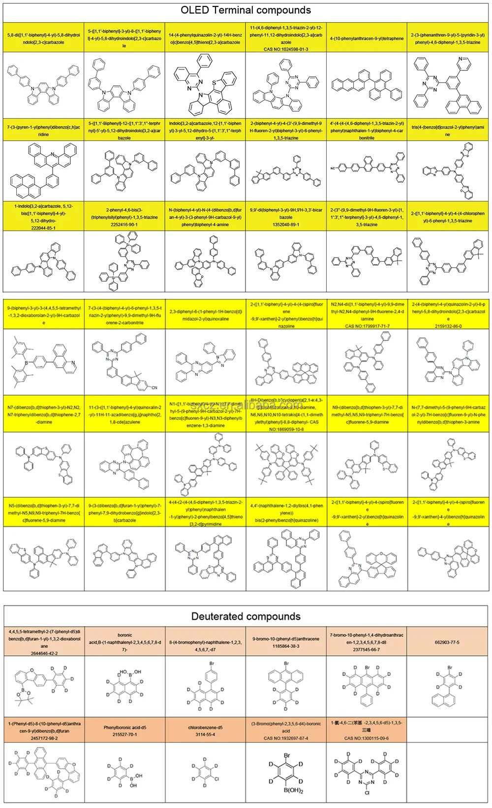 Oled New Materials 1-butanesulfonic Acid 1 1 2 2 3 3 4 4 4-nonafluoro ...