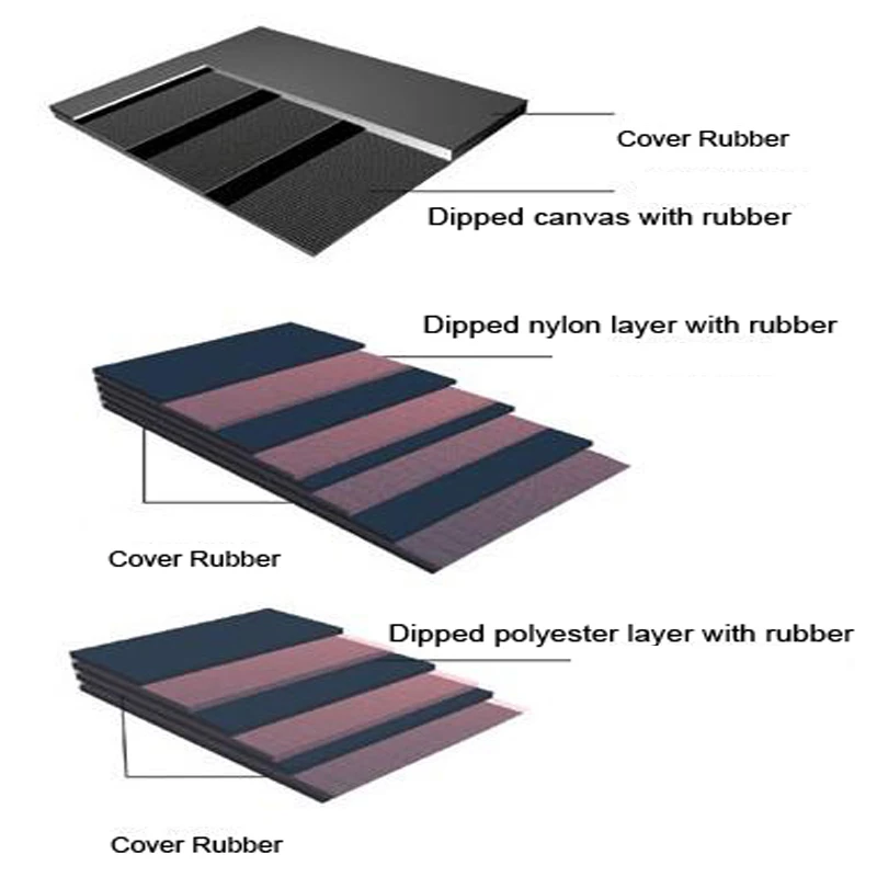 90 Degree Vertical Sidewall Corrugated Wave Conveyor Belt Wall Stand ...