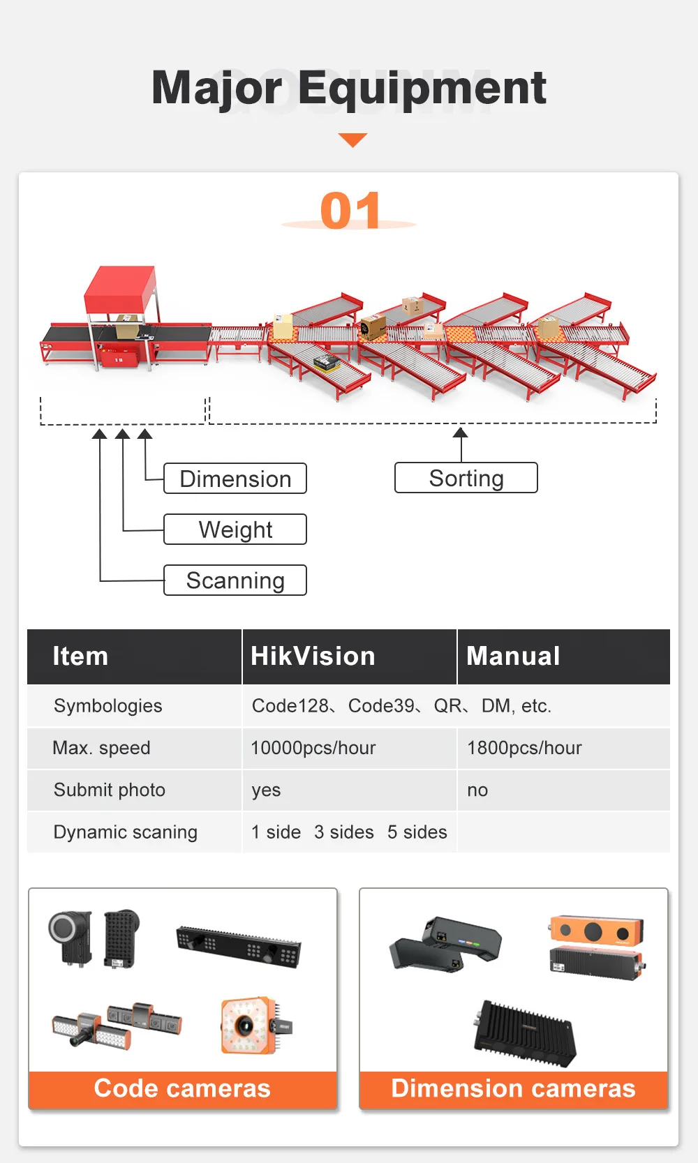 Automated Checkweigher with 3D Scanner - Precision & Efficiency