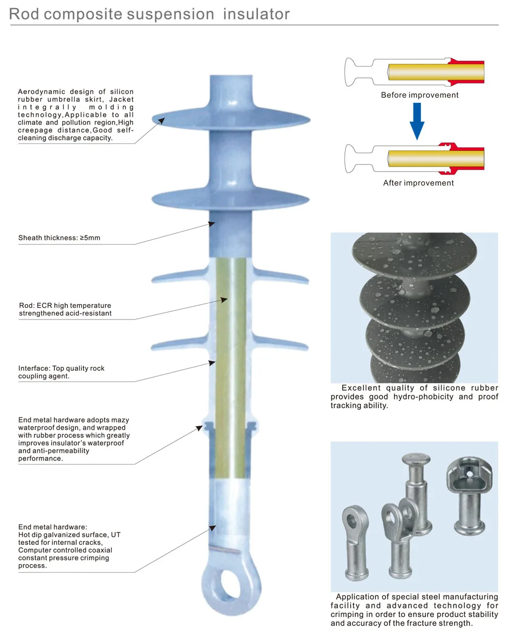 110KV Composite Polymer Insulators - High Voltage Solutions