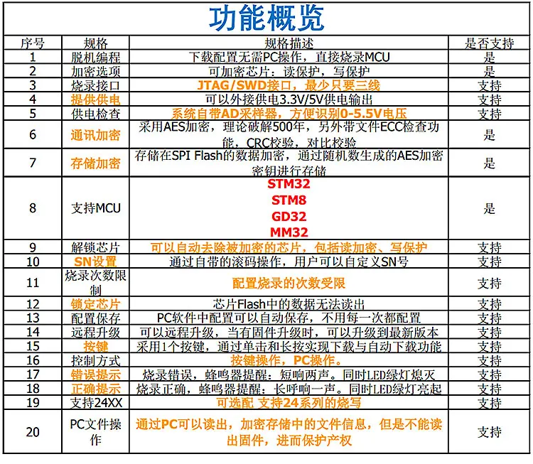 Stm32/gd32/stm8 Offline Programmer Offline Downloader Offline Burner ...