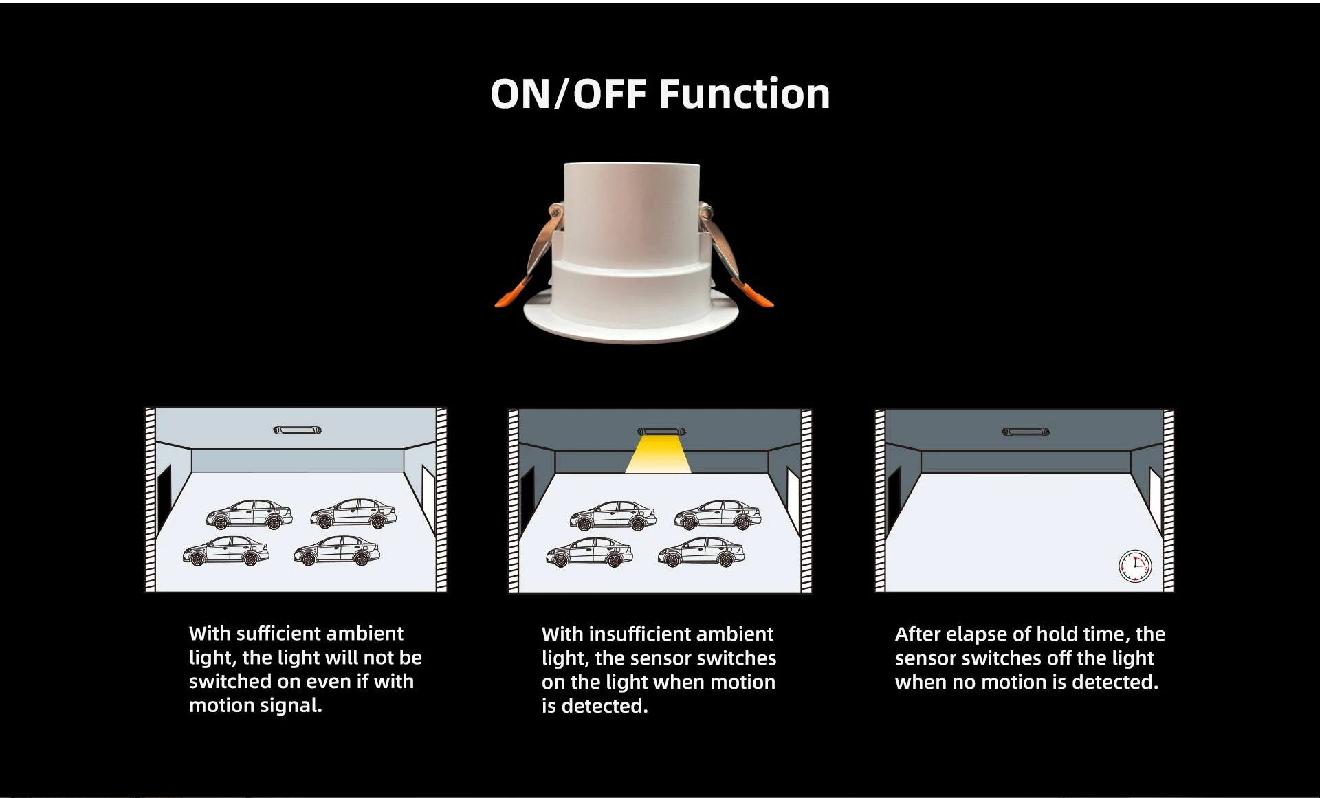 200W 5.8ghz Live Human Presence Radar Motion Sensor Switch