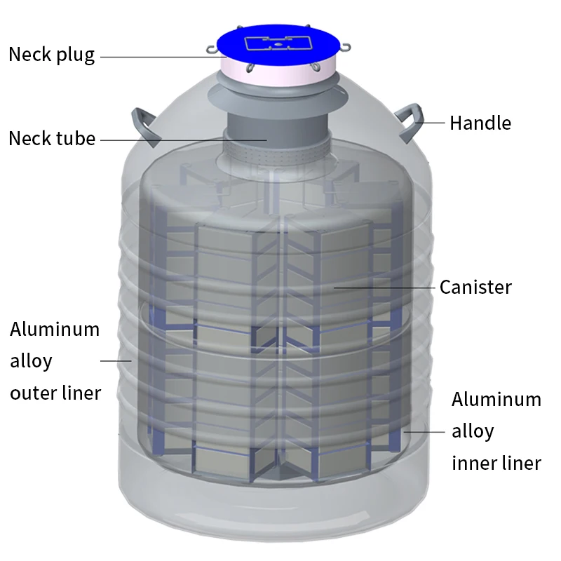 35 Liter Liquid Nitrogen Dewar Tank for Lab & Insemination