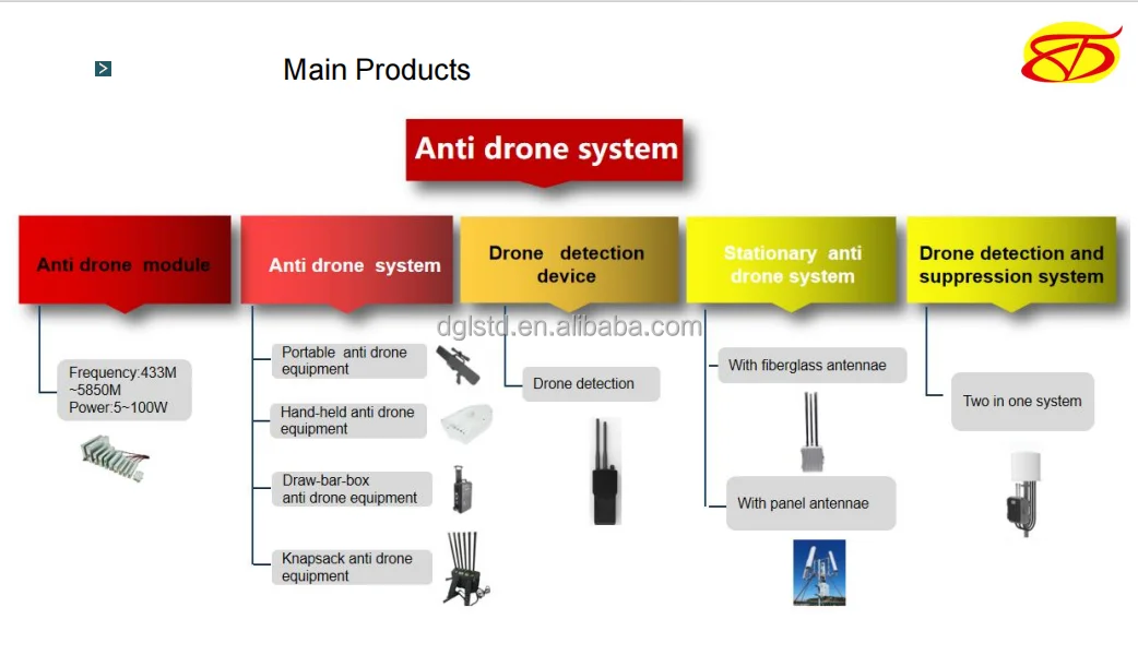 1.2g-100w Rs485 Communication Anti-drone Wireless & Rf Module Drone ...