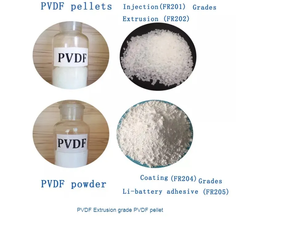 Pvdf Binder Powder Multipolymer Pvdf Granules For Injection Molding ...