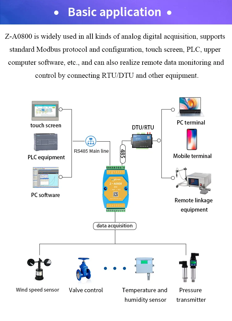 Analog Acquisition Module with Modbus Protocol - Z-A0800