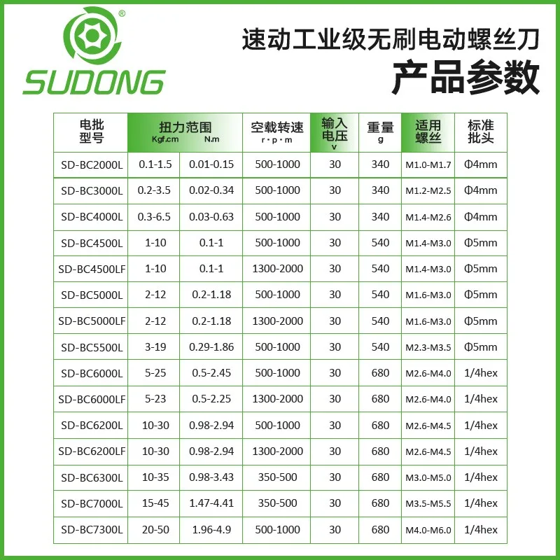Programmable Electric Screwdriver with Counter for Manufacturing
