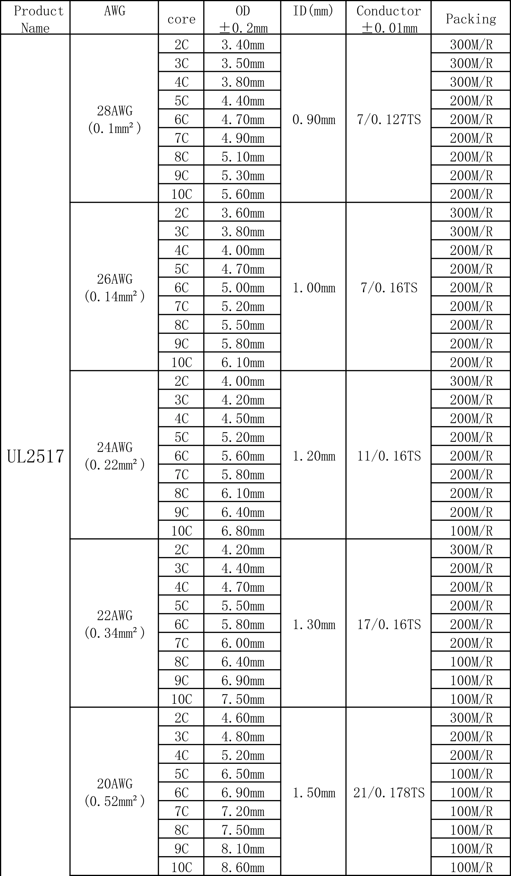 Wholesale UL2517 Power Cord - 105°C Multi-Core PVC Wire