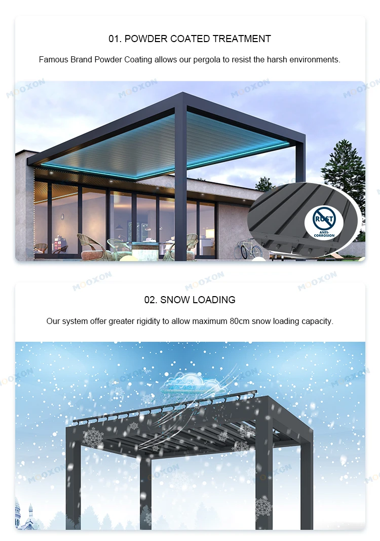 Electrical Arbours Carport Louvered Canopy Roof Brackets Gazebos Garden ...