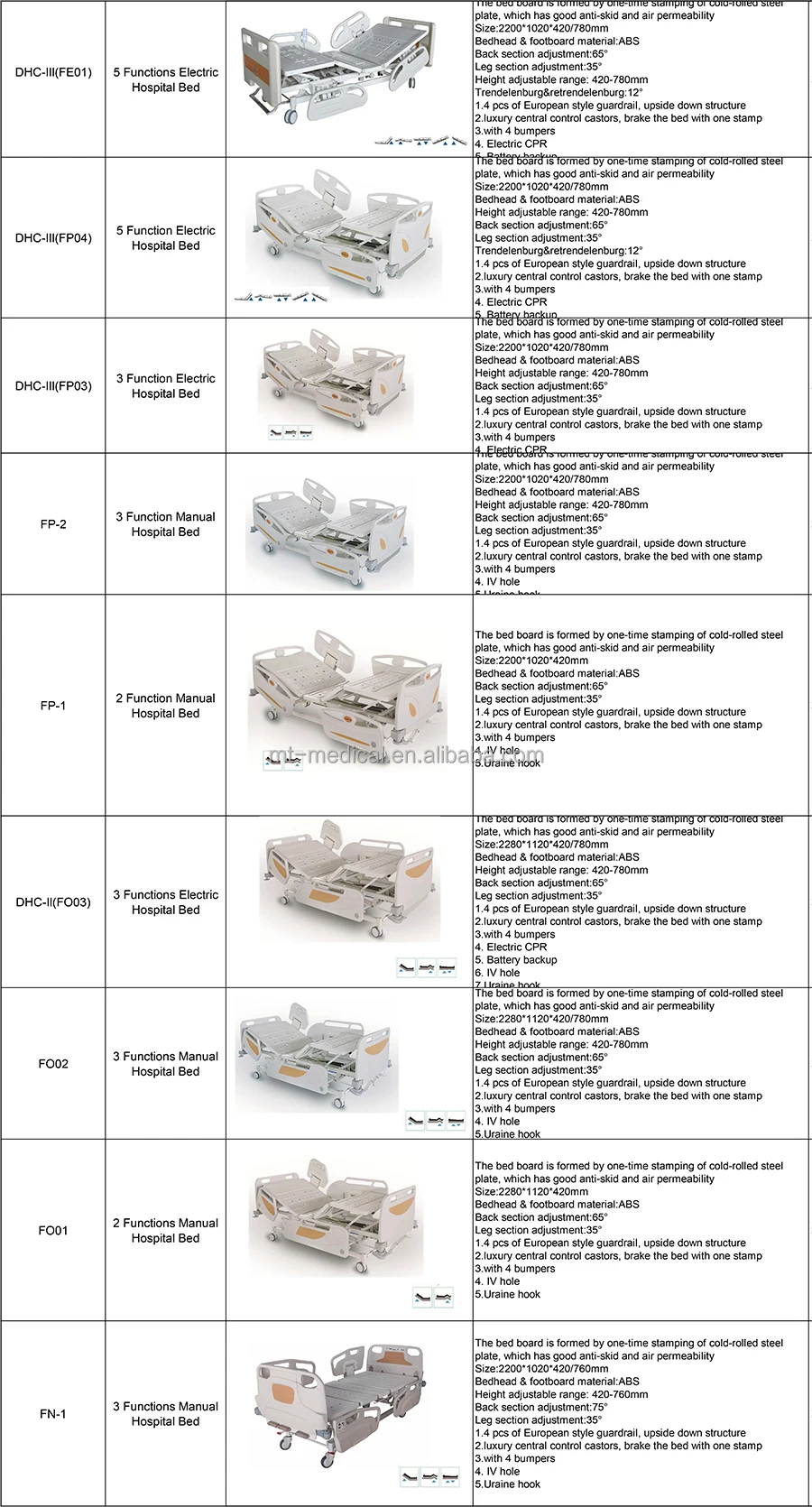 Multifunction Manual Hospital Bed Electrical Nursing Home Care Icu ...