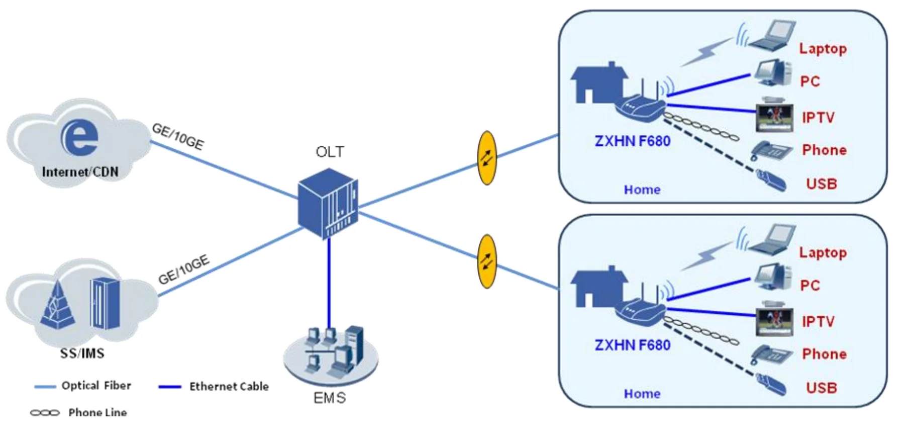 Zxhn F680 V6.0 Ac 2000 Dual Band 2.4g&5g Optical Ont Gpon Fiber Router ...
