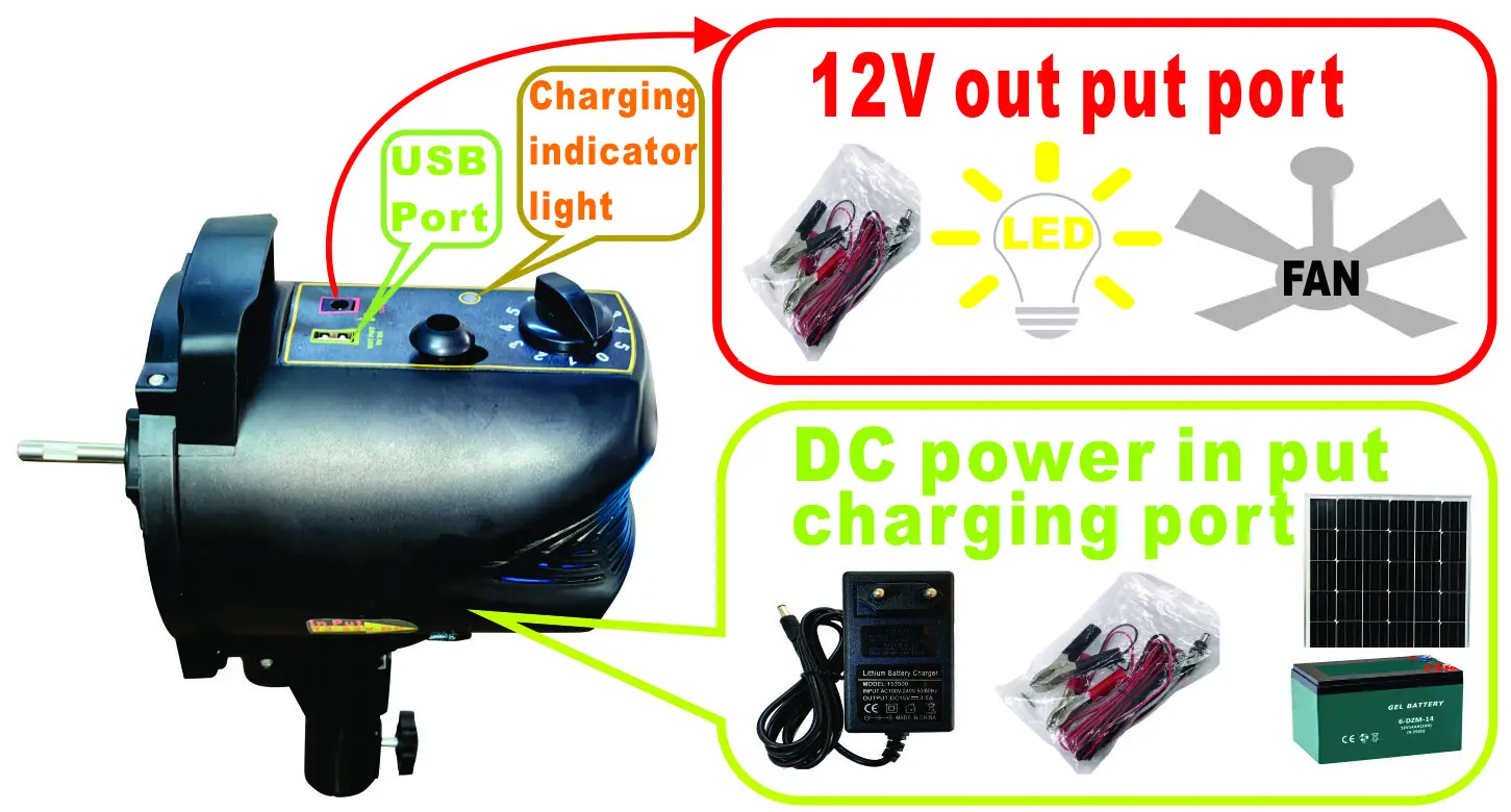 12V Fan BLDC Motor with Double Power Battery & Solar Panel