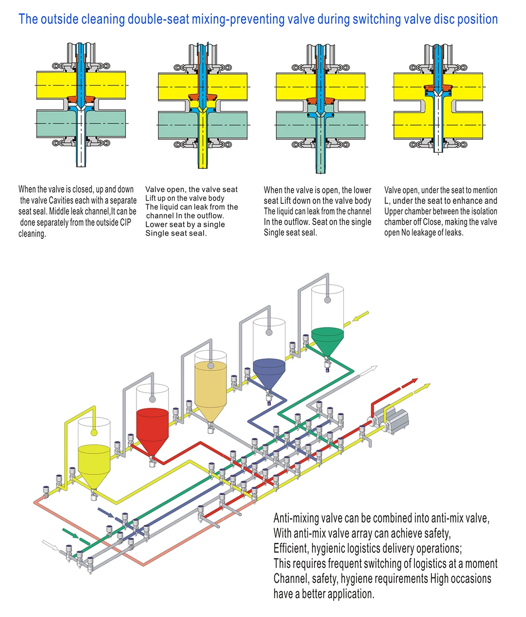 DN40 Hygienic Sanitary Control Valve Stainless Steel Mixproof