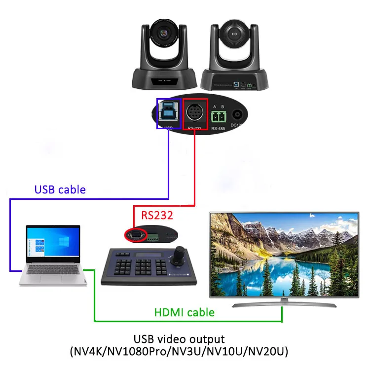 Affordable Tenveo Nv3u Usb Ptz 3x Zoom Conference Camera For Online ...