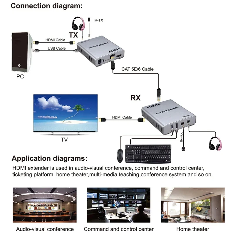 60M HDMI KVM Extender - 1080P Video Audio Ethernet Solution