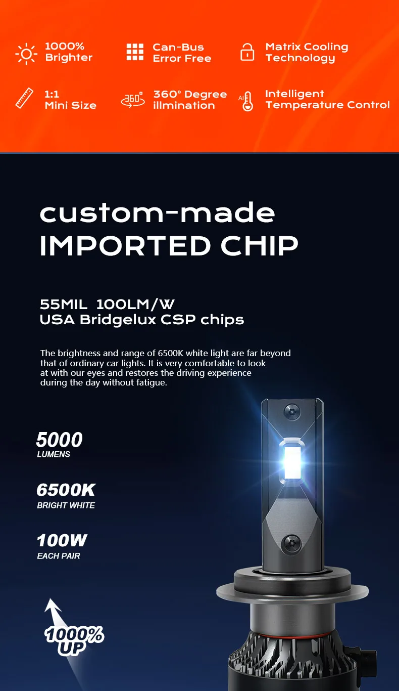 Conpex M8 LED Headlight H7 - 90W, 10000lm for Auto LED