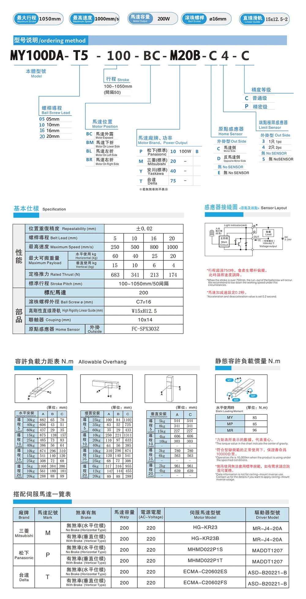 My100da Clean Room Type High Accuracy Xyz Cartesian Robots 2-/3-axis ...