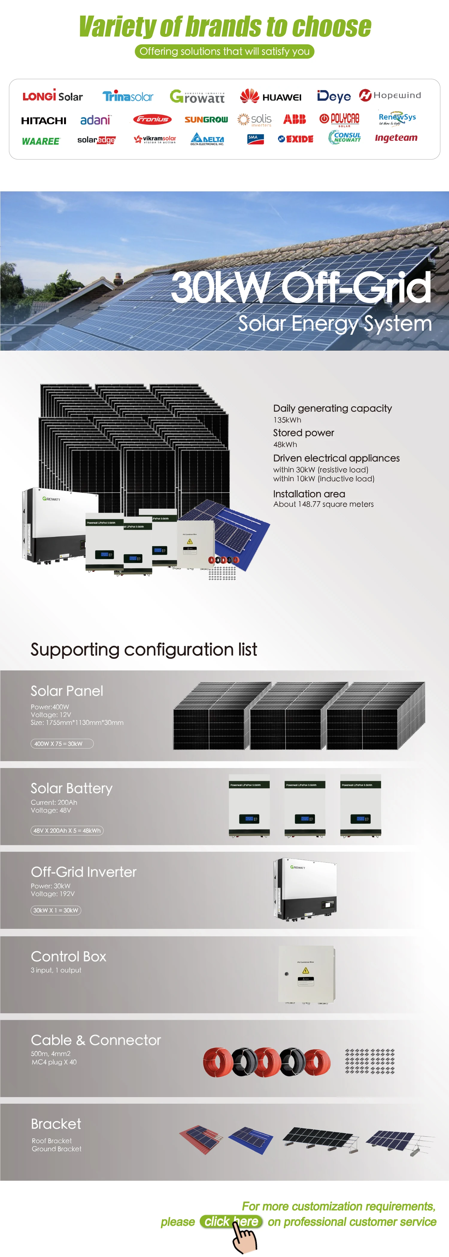 30kw Off Grid Solar System 5000 Watts Solar Energy Home System 30kw ...
