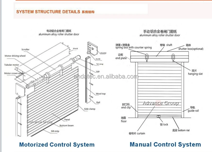 New Design Product Roller Shutter Garage Door Manual Crank For Roller ...
