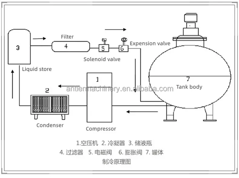 Direct Milk Cooling Tank Sanitary Milk Cooling Tank With Cooling System ...