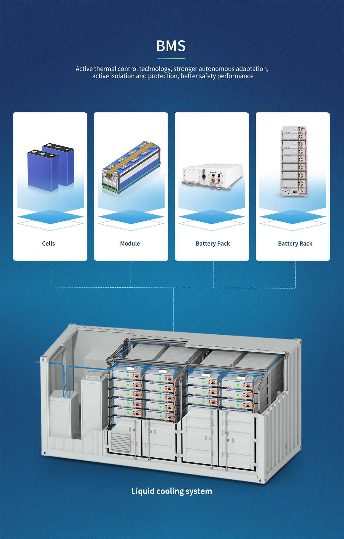 EVE 4mwh Energy Storage System - Reliable Lifepo4 Solution