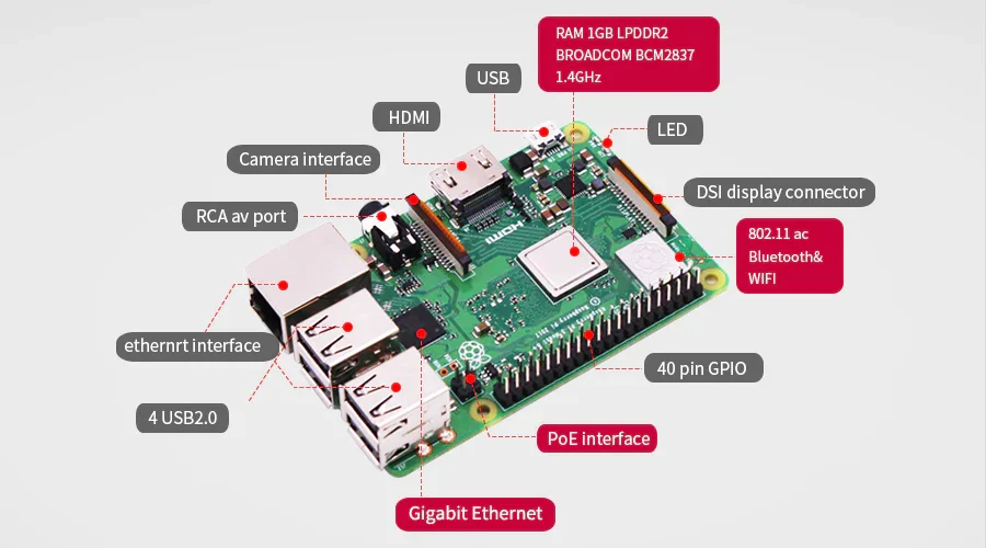 Original and new Raspberry PI 3b+ board and starter kit