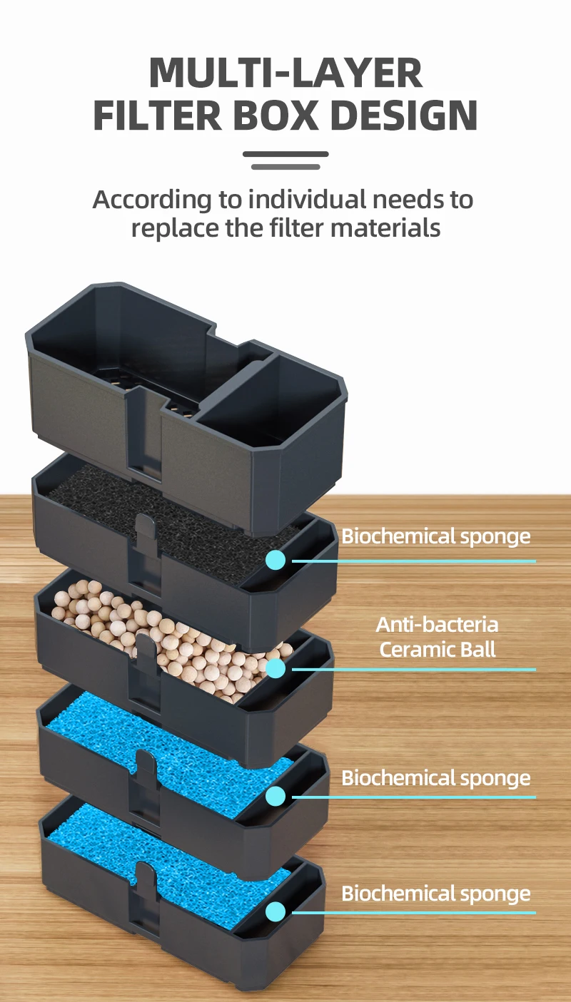 8W Aquarium Waterfall Filter Pump - Sustainable & Efficient