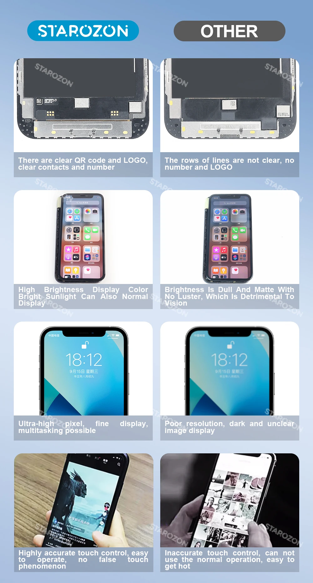 Mobile Phone Display INCELL FHD Screen for Iphone X XR 11 12Mini 13 Pro ...