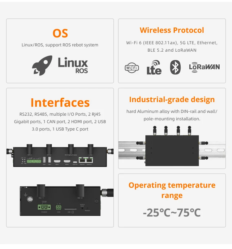 Dusun Industrial Ai Edge Computer Gateway With Bacnet Profinet Ethernet/ip Modbus Poc/ua Ble ...