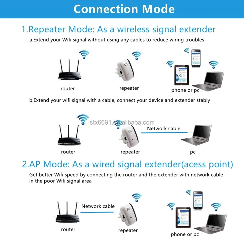 Wireless-n Wifi Repeater - Amplify Signal, Boost Speed