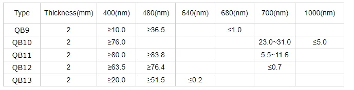 Optical Qb23 Qb24 Qb26 Qb29 Absorption Glass Filter Optical Cyanine ...