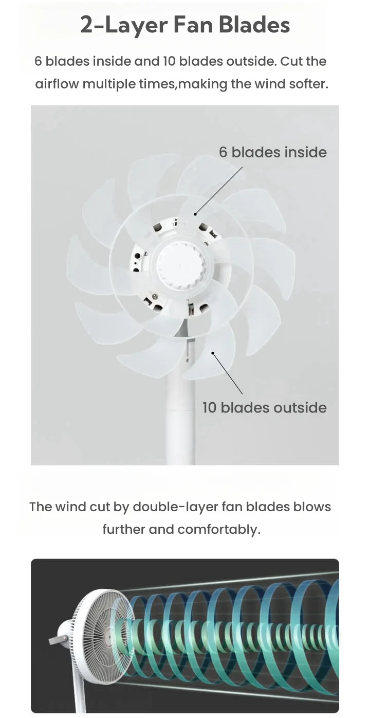 EDON Electric Fan - Portable 12V BLDC Rechargeable Air Circulator