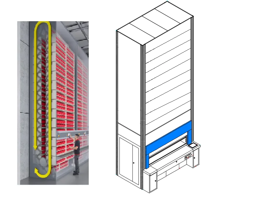 HANWEI Vertical Carousel Automation Rack for Cloth Roll Storage