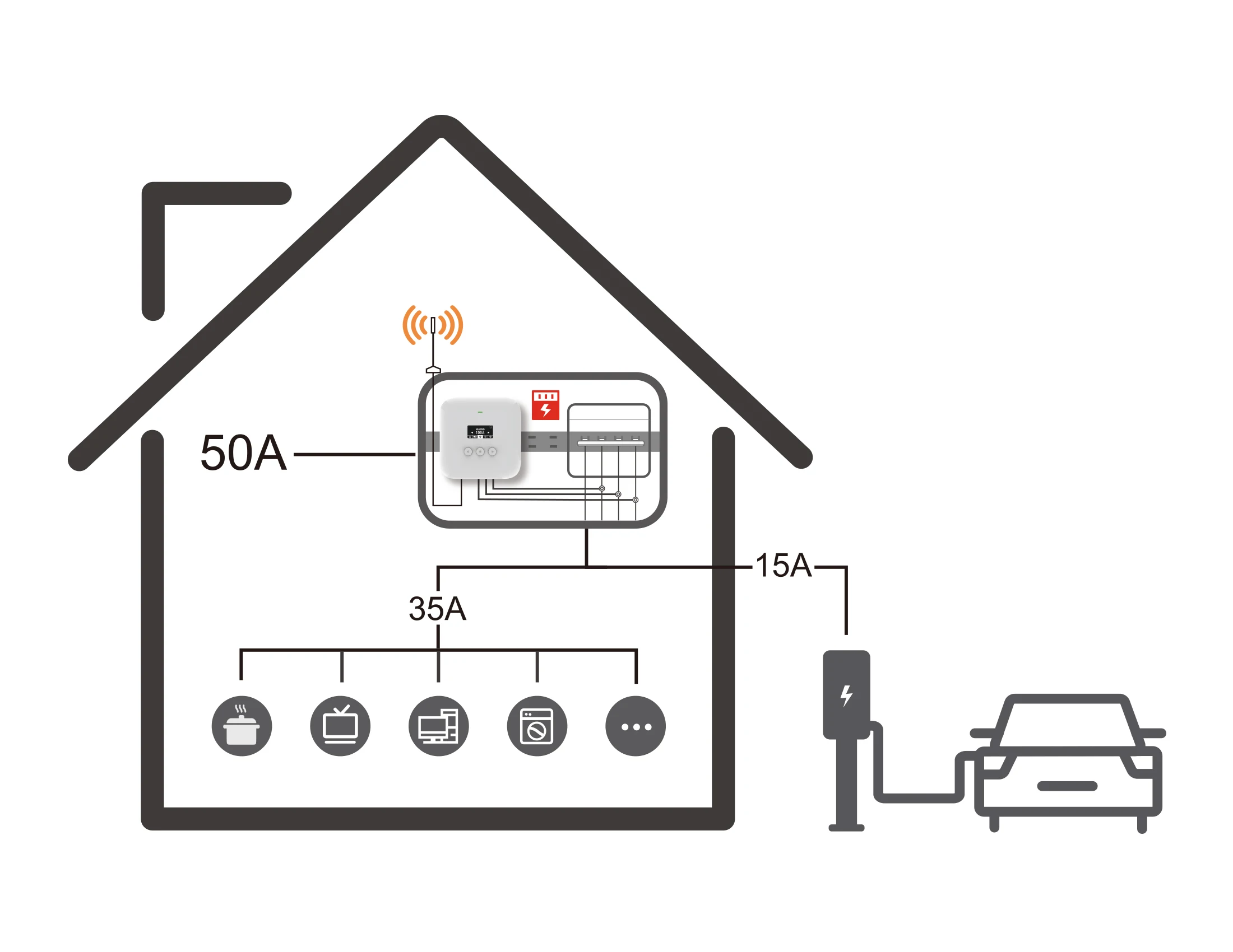 BESEN 11kw Wall Charger EV - Smart, Efficient, Reliable