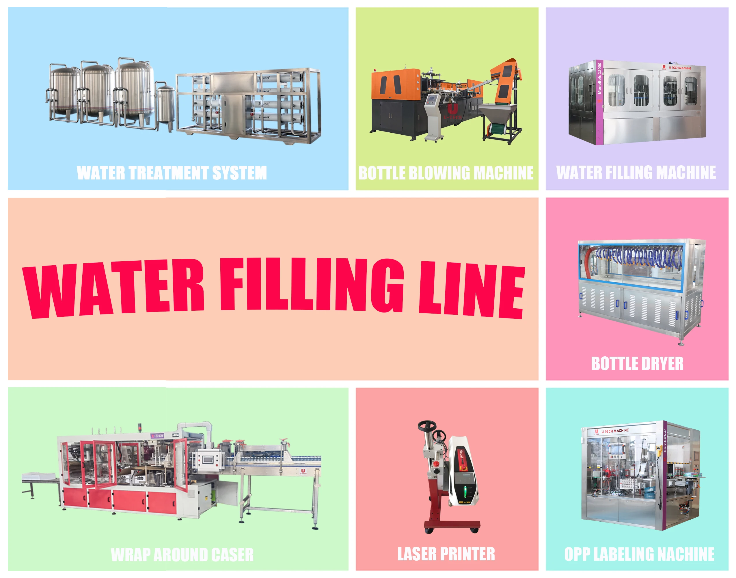 Small Scale Coconut Drinking Water Processing Machine Vial Filling ...