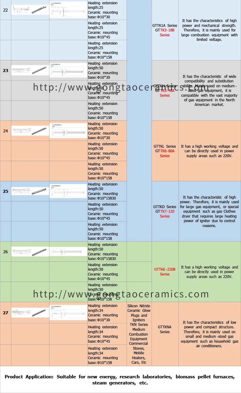 Ceramic Igniter Electrode For Gas Burner Ignition Electrode Stove Parts ...
