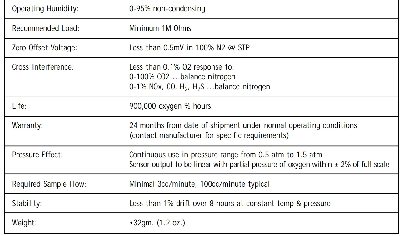 Maxtec MAX-250 Series Oxygen Sensor - Reliable O2 Monitoring