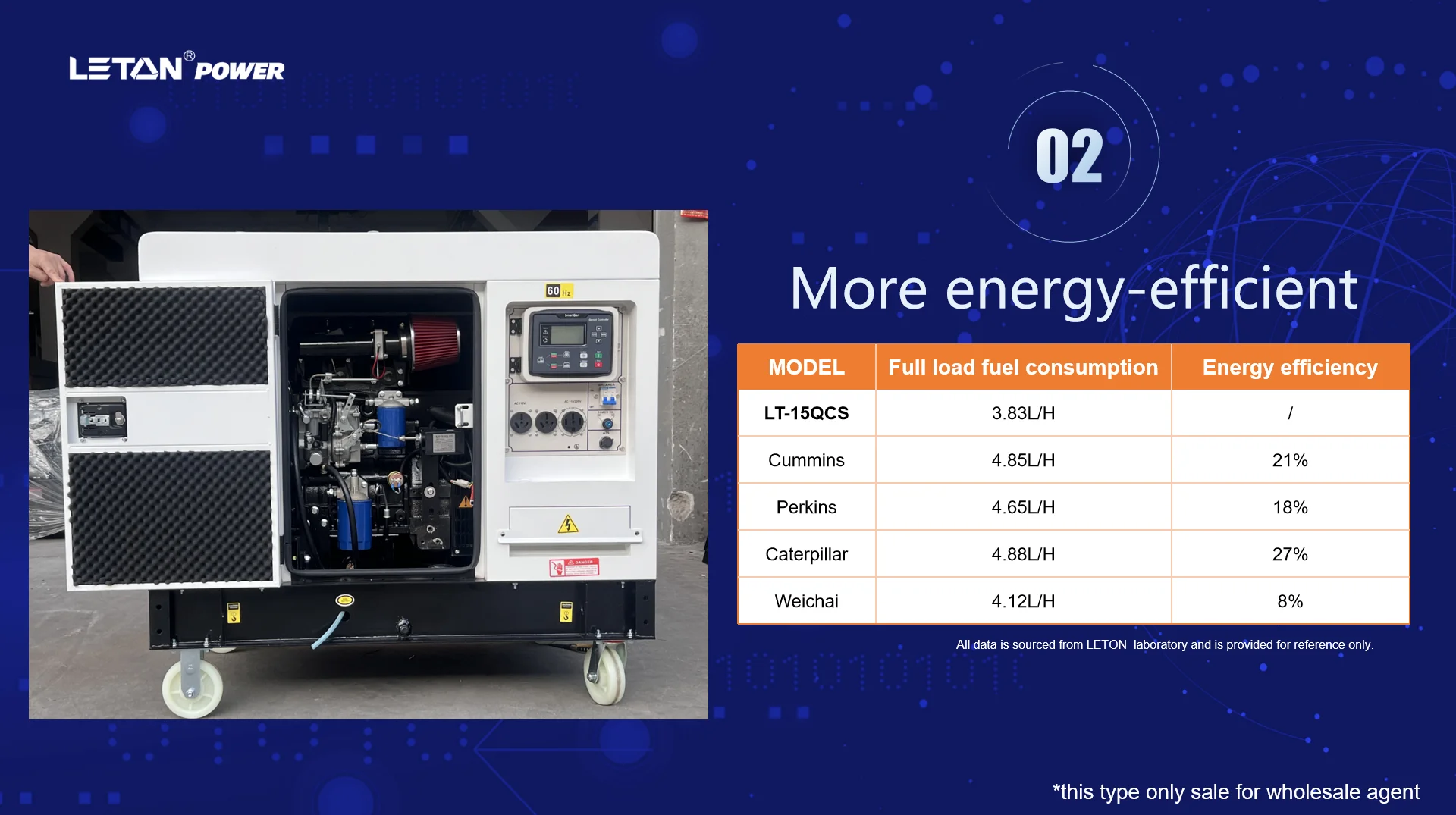 LETON POWER Open Type Silent Diesel Generators 10kw 15kw 17kw 18kw 50 ...