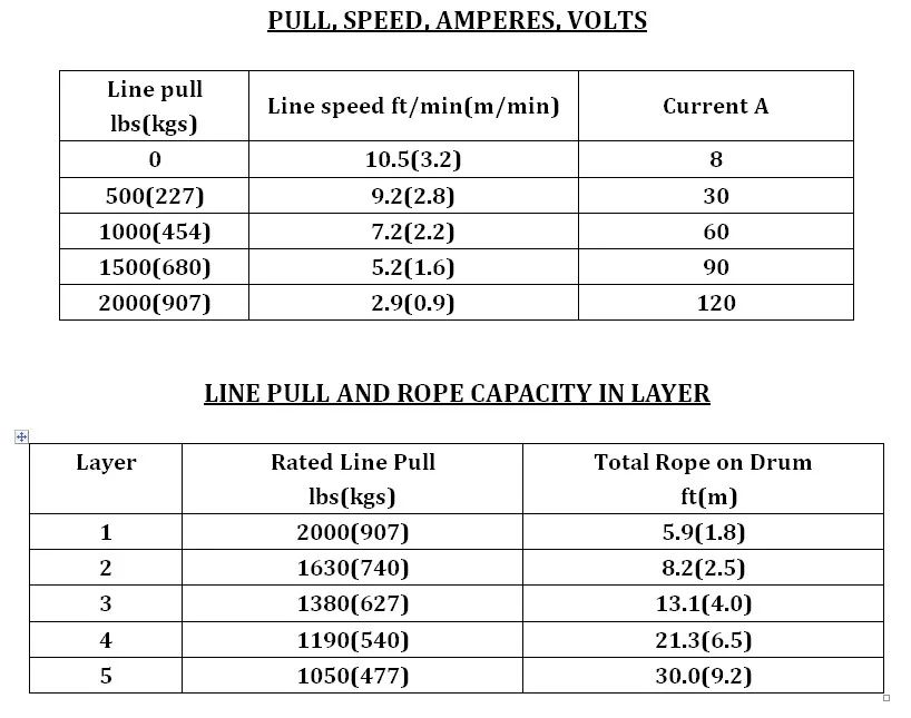 KingRoy 1100kg 2500lbs 1ton Winch for Atv Small Mini 12v Electric Winch ...