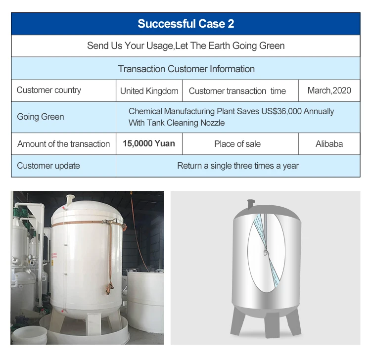 Tank Cleaning Nozzle360 Degree Ibc High Pressure Rotating Tank,Water ...