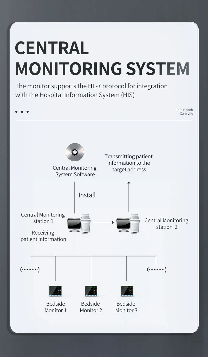 CONTEC CMS7000 Patient Monitor - Reliable Emergency Equipment