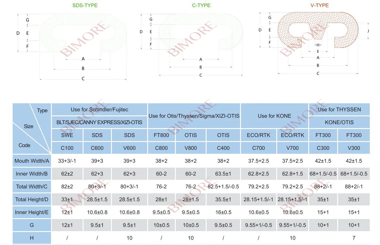 Bimore Escalator Handrail Travelator Rubber Handrail EHC Handrail ...