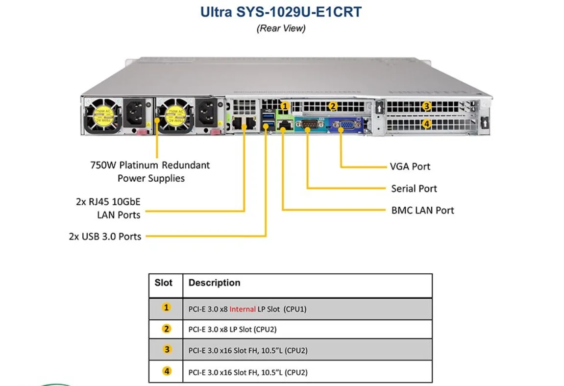 For SuperServer 1029U-E1CRT 1U Rackmount Dual Socket P (LGA 3647) up to ...
