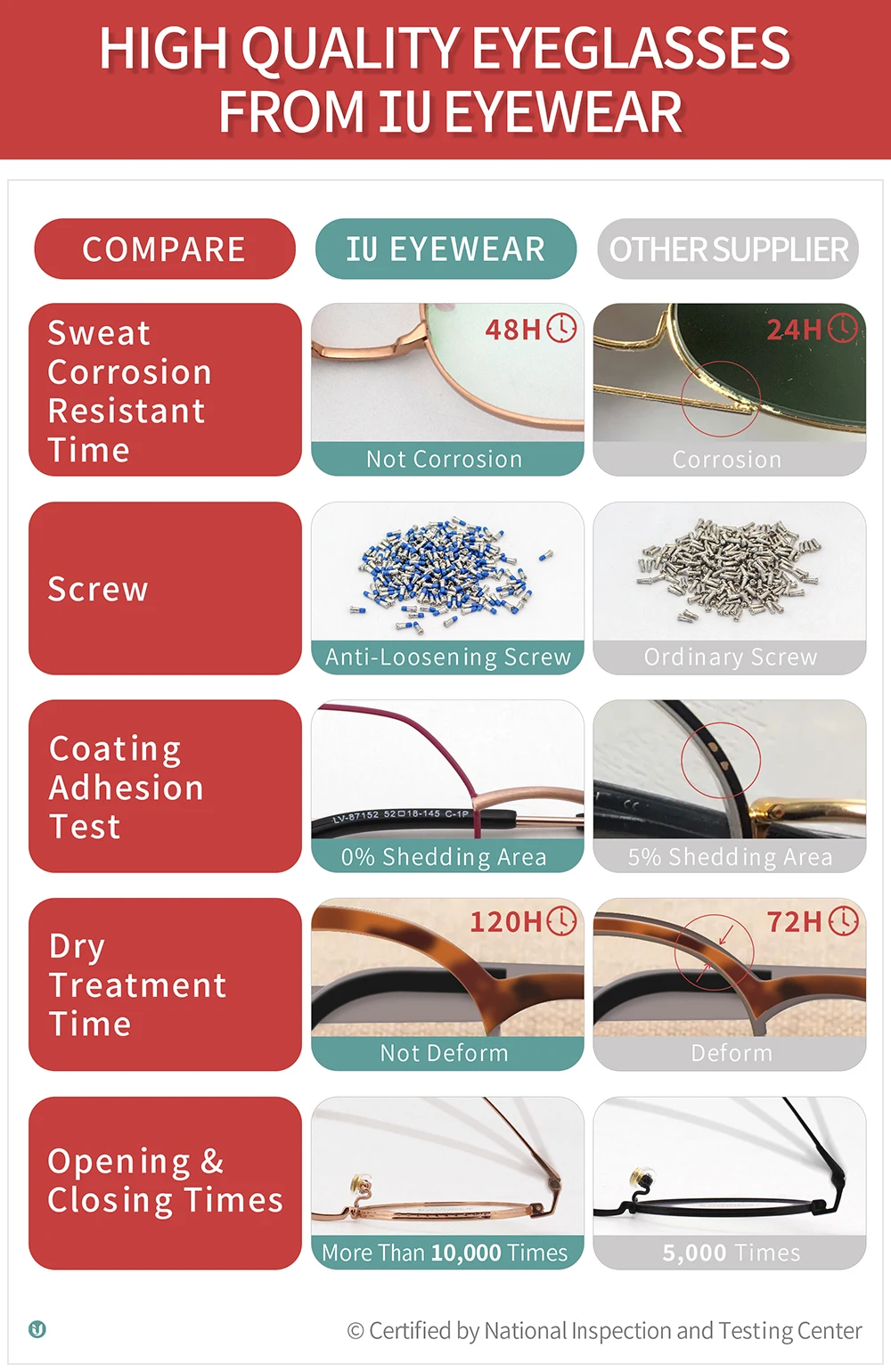 Levelnine Trendy Man Woman Acetate Eyewear Optical Frames