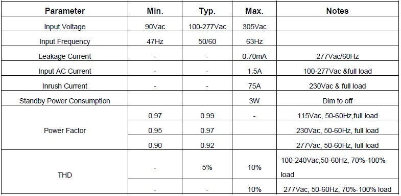 Moso X6 Series 75W Dimmable LED Driver - High Efficiency